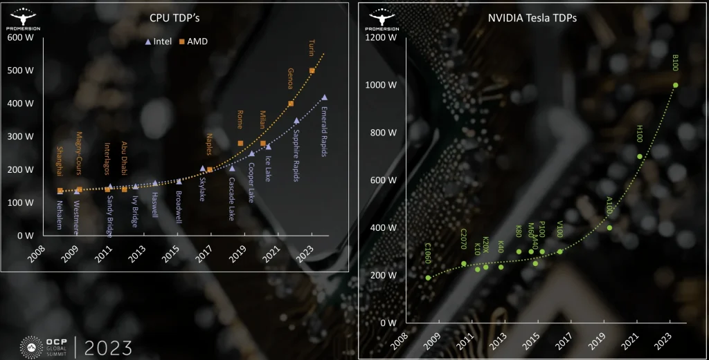 Immersion Cooling in Silicon Photonics | Dustphotonics