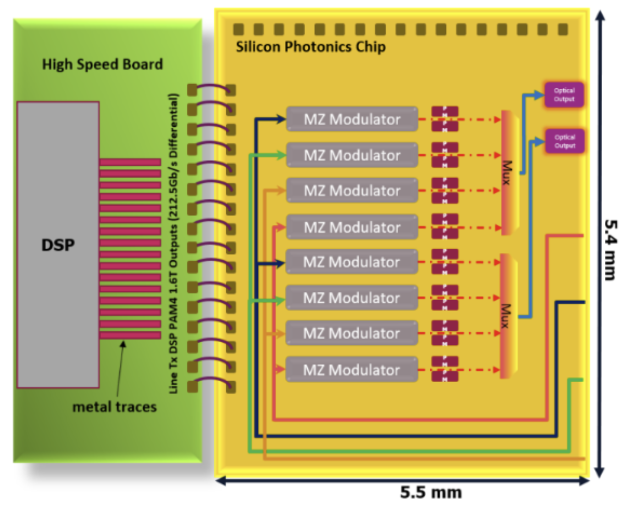 DustPhotonics Tamar200 1.6T Silicon Photonics chip
